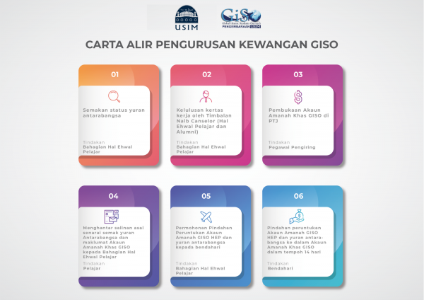 Pengembaraan USIM GISO – BAHAGIAN HAL EHWAL PELAJAR (BHEP)